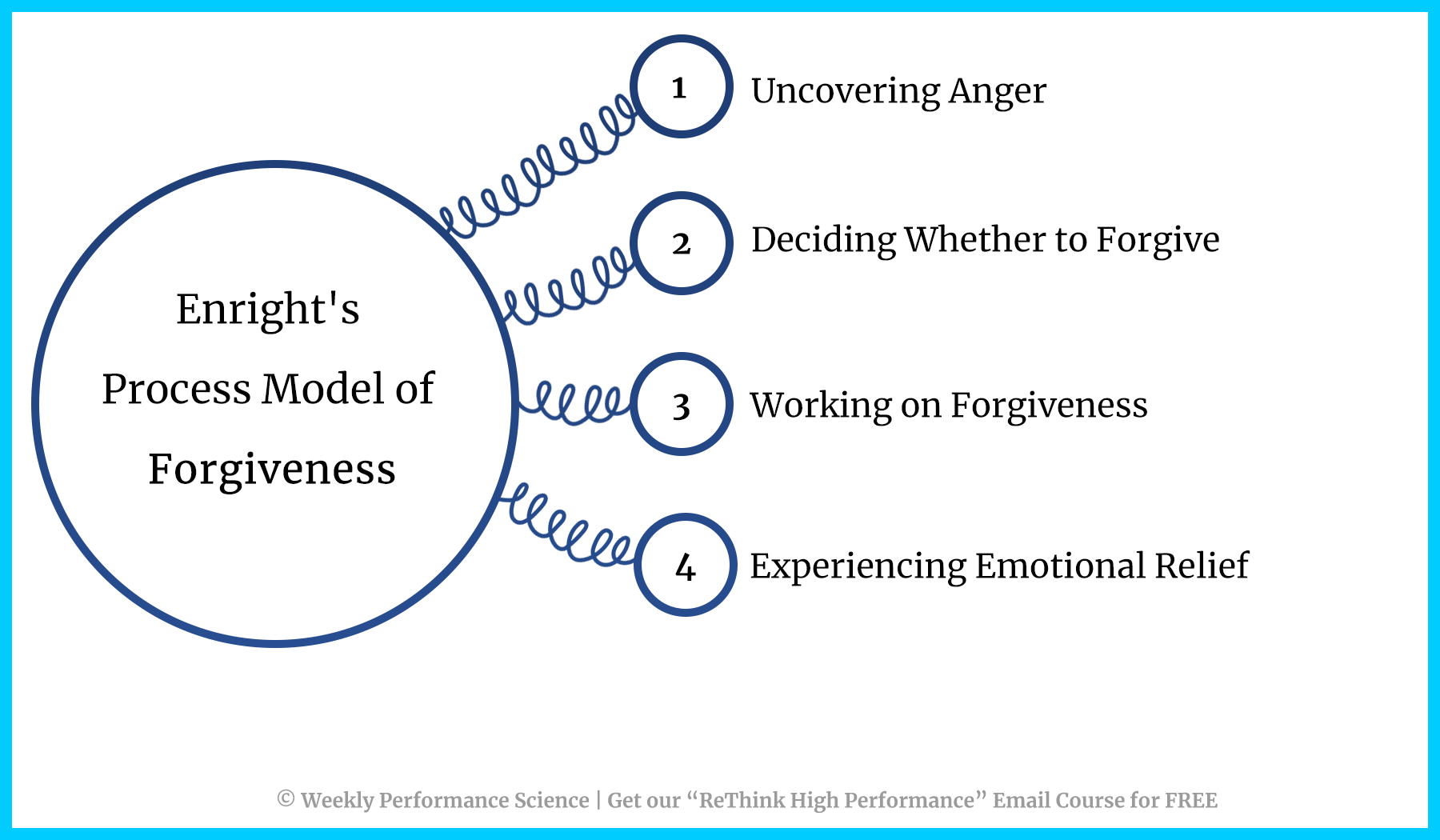 Science Behind Forgiveness: Every Time You Remember, Forgive Again ...